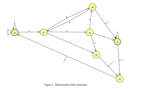 Solved Construct A Regular Expression From The Given Chegg