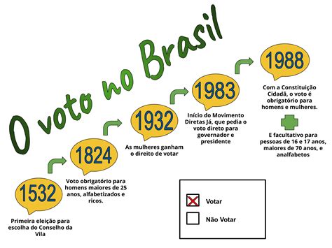 Plano De Aula Ano Elei Es No Brasil Importante Participar