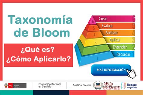Taxonomía de Bloom Qué es Cómo Aplicarlo Guía Docente