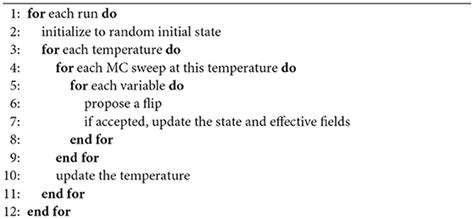 frontiers physics inspired optimization for quadratic unconstrained problems using a digital
