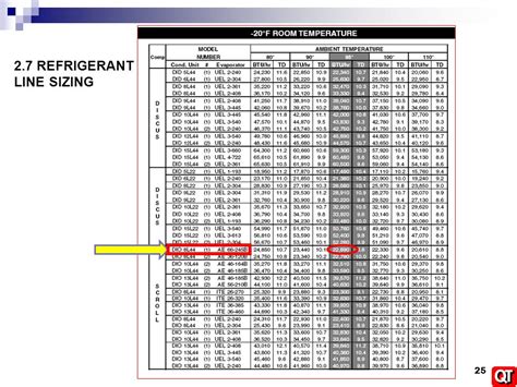 Refrigerant Pipe Sizing Chart R22 Ponasa