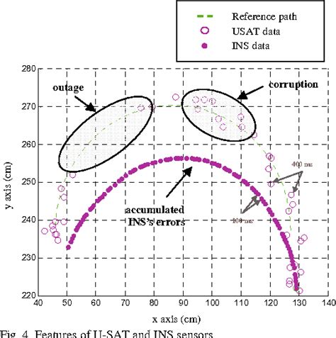 figure 4 from an accurate localization for mobile robot using extended kalman filter and sensor