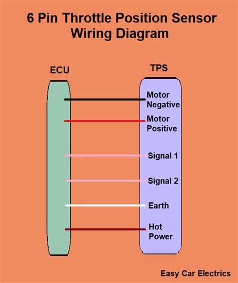 48re Position Sensor Wiring Diagram Ford Throttle Position S