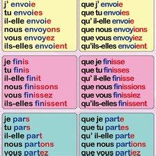 French Verbs Conjugation Poster Le Tableau De Conjugaison Most Used