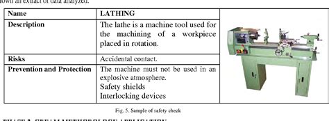 figure 1 from modelling application for cognitive reliability and error analysis method
