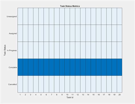 multi robot control with resource allocation and conflict management matlab and simulink