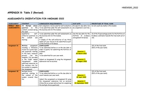 hmems80 appendix b 2022 hmems80 appendix b table 2 revised assessments orientation for