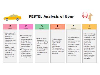 Pestel Analysis Templates EdrawMax Free Editable
