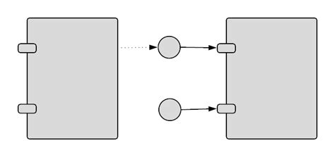 Diagrama De Componentes Uml O Que Como Fazer E Exemplos Lucidchart