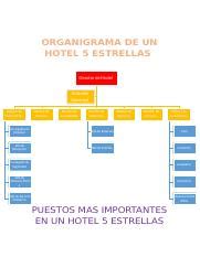 Descobrir Imagem Organigrama De Puestos En Una Cafeteria Abzlocal Mx