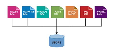 Datika Vector Structure And Data Types In R