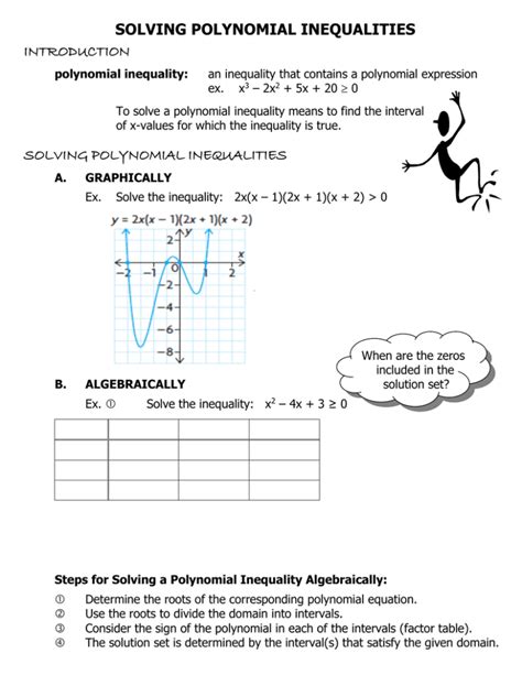 solving polynomial inequalities introduction