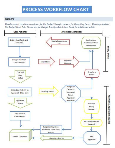 Simple Workflow Chart