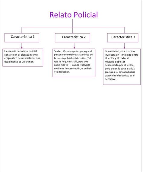 en mi cuaderno elabora un gráfico similar a este para sintetizar las