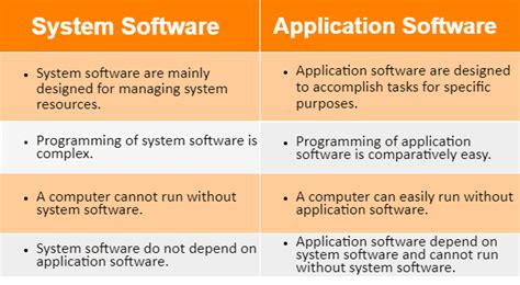 Briefly Explain Different Types Of Software