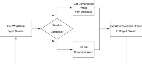 intelligent compression algorithm download scientific diagram