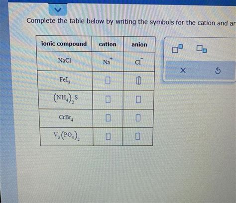 Solved Complete The Table Below By Writing The Symbols For Chegg