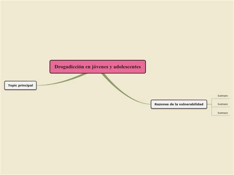 Drogadicción en jóvenes y adolescentes Mind Map