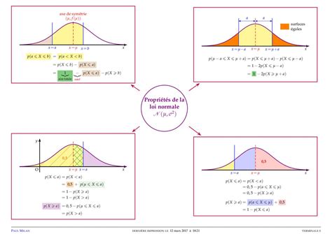 DCG comment réviser les lois de probabilités BEC