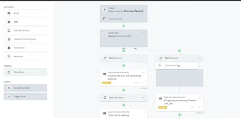 Klaviyo Review A Beginners Guide Features Pros And Cons Tapose