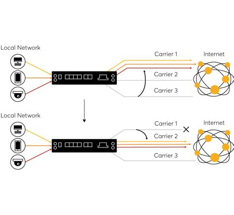 load balancing methods and algorithms peplink