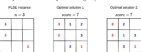 [pdf] a massively parallel evolutionary algorithm for the partial latin square extension problem