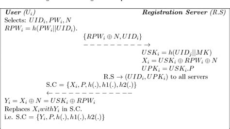 figure 1 from cryptanalysis of design and analysis of a provably secure multi server