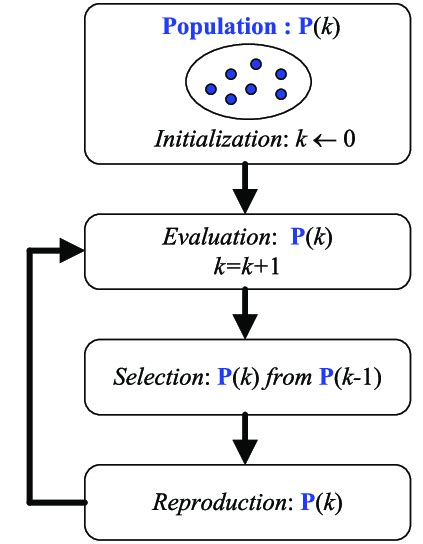 procedure of heuristic optimization methods download scientific diagram