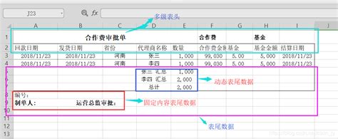 poi实现导出含多级表头和含有表尾部信息的excel aotopoi 导出数据尾部合计 csdn博客