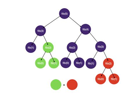 dynamic programming introduction and patterns dynamic programming introduction 2023