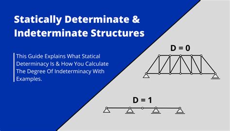 Internal Forces Examples Sign Convention Structural Basics