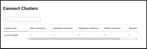 real time clickstream analysis using ksqldb datacouch