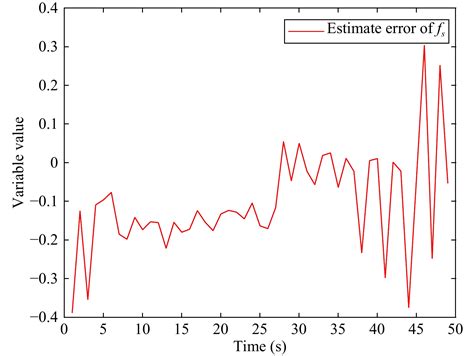 set membership filtering approach to dynamic event triggered fault estimation for a class of
