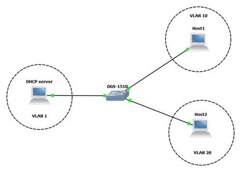 Dhcp Server Across Different Vlans Networking