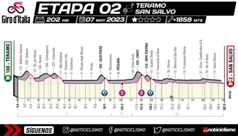 Giro De Italia 2023 Recorrido Perfiles Y Equipos Noticiclismo