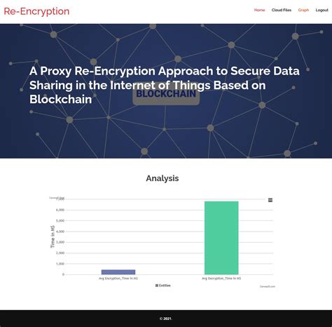 jpj2201 a proxy re encryption approach to secure data sharing in the internet of things based