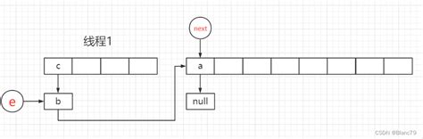 hashmap在jdk1 7中多线程并发会出现死循环，超详细图解 hashmap头插法死循环图解 csdn博客
