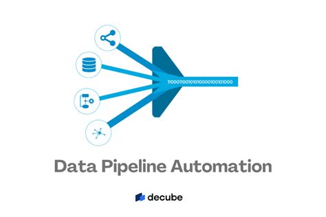 Decube Data Pipeline Automation Concepts And Techniques