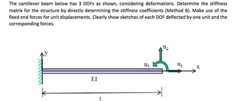 solved determine the stiffness matrix for the structure by