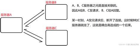 【java多线程案例】使用阻塞队列实现生产者消费者模型 阻塞队列实现生产者消费者模式 csdn博客