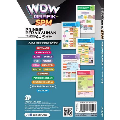 SPM Wow Grafik Prinsip Perakaunan