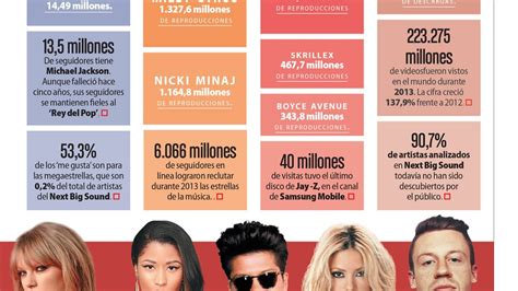 Los M S Seguidos En Las Redes Sociales