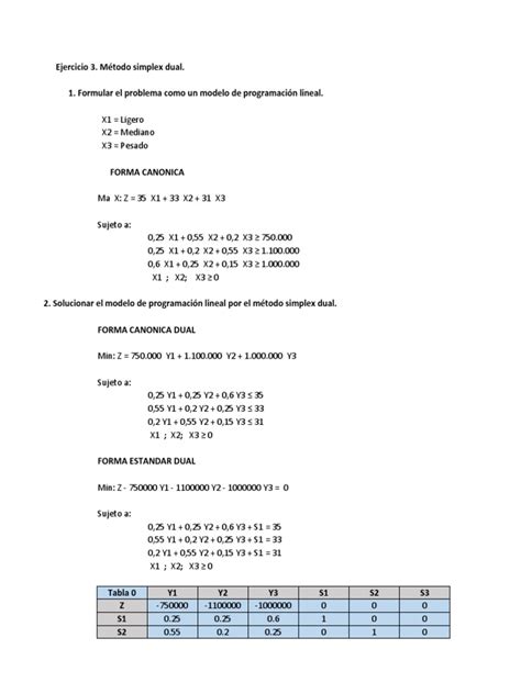 ejercicio 3 método simplex dual pdf ciencia computacional programación de computadoras