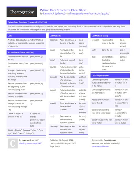 data structures cheat sheet using python cheat sheet