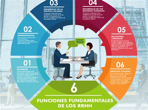 Pruebas De Conocimiento Para Seleccionar El Personal Adecuado Ejemplos