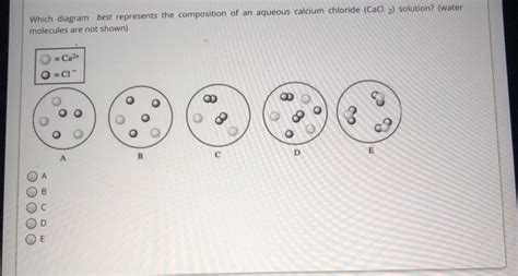 Aqueous Solution Diagram