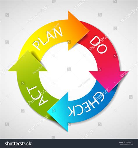 Vector Pdca Plan Do Check Act Stock Vector Royalty Free