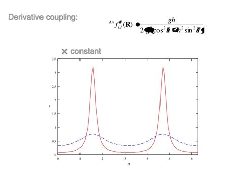 ppt conical intersections in quantum chemistry powerpoint presentation id 9326659