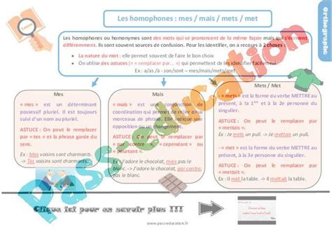 Les homophones grammaticaux mes mais mets met au CM2 Leçon