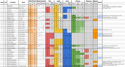 You Re Best Farm Spots Including Runes Topic D2jsp